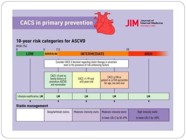 CT calcium score.pptx | Heart and Cardiovascular Diseases | Diseases ...