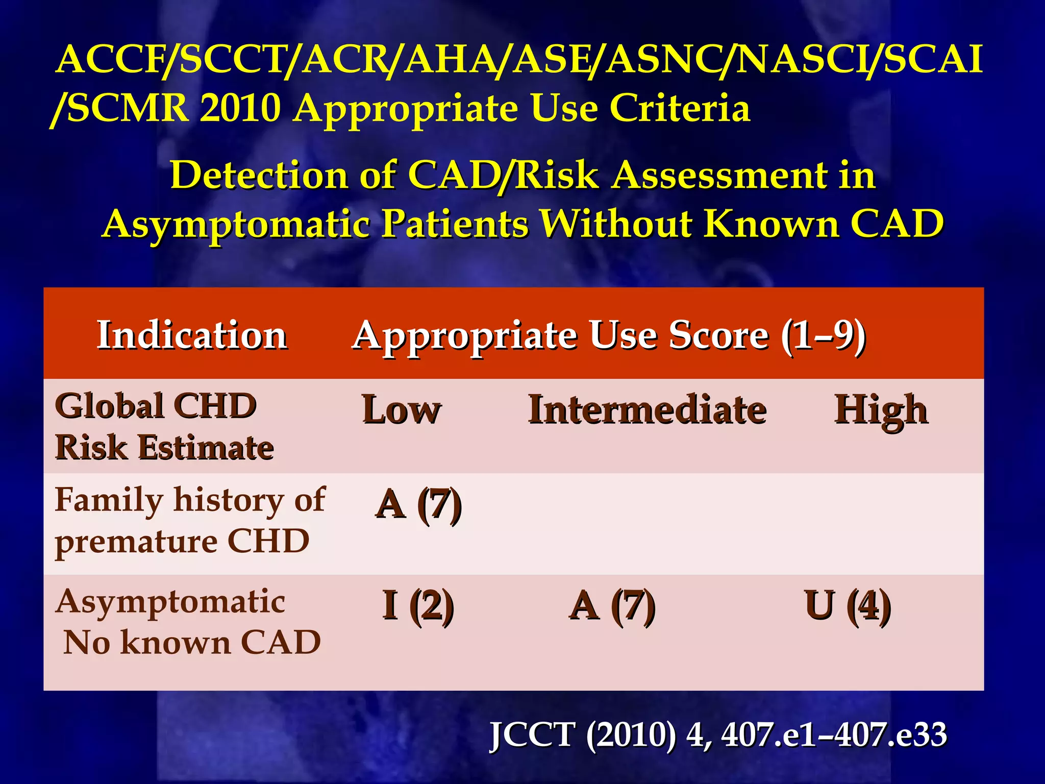 Ct calcium scoring 1 | PPT