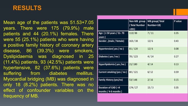 Cardiac CT Angiography to detect Myocardial Bridging | PDF