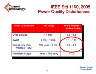 Current Technology CaPs | PPT