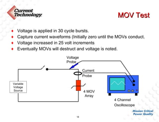 Current Technology CaPs | PPT