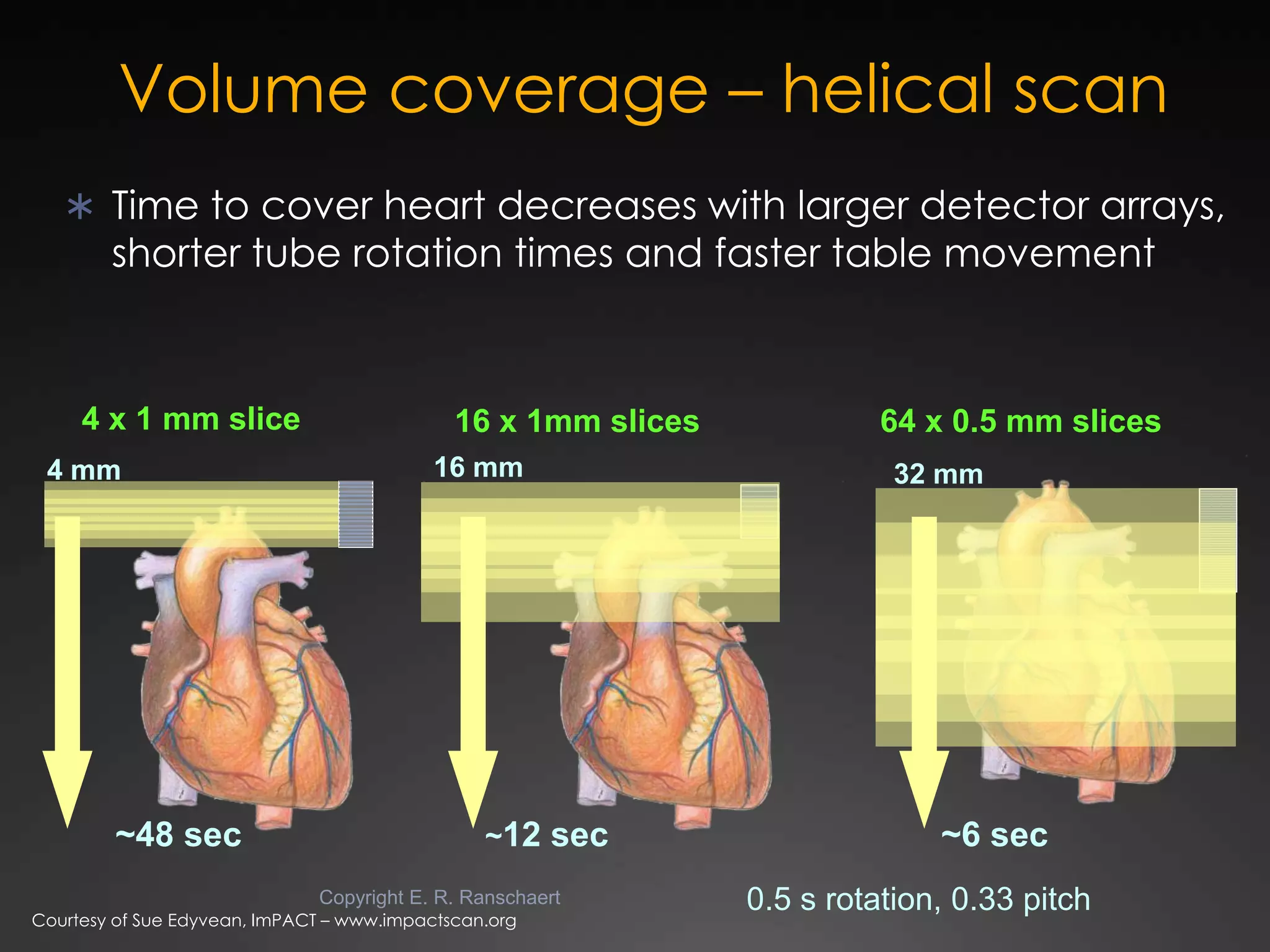 State-of-the-art Cardiac CT of the coronary arteries | PPTX