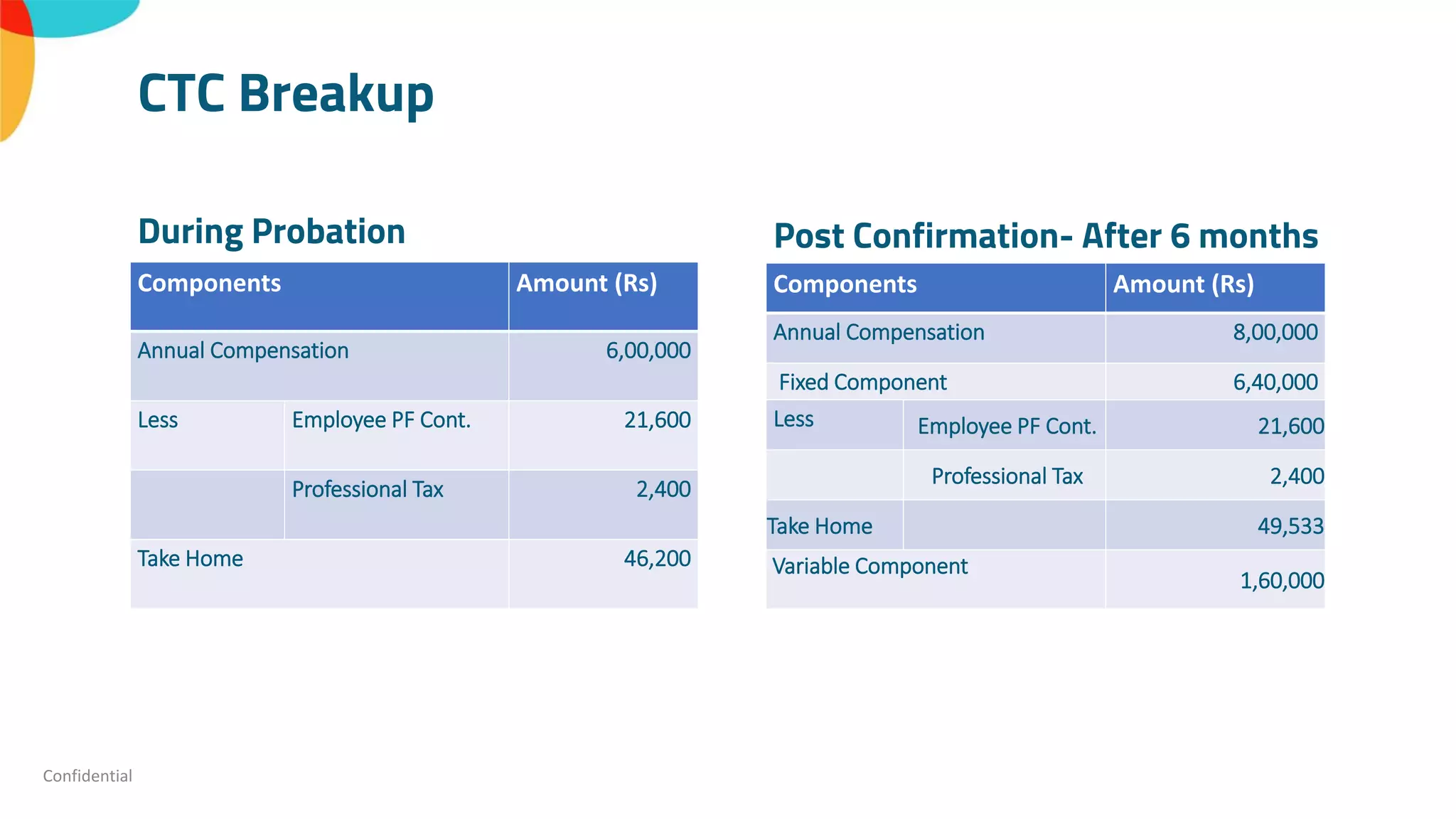 CTC Breakup (1).pptx