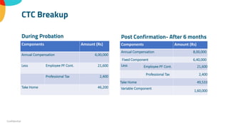 CTC Breakup (1).pptx