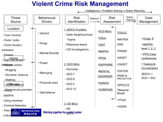 Crime Prevention and Modern Policing | PPT