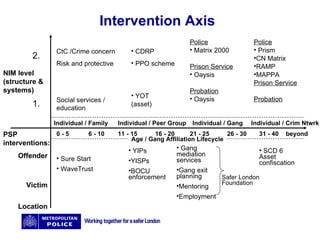 Crime Prevention and Modern Policing | PPT