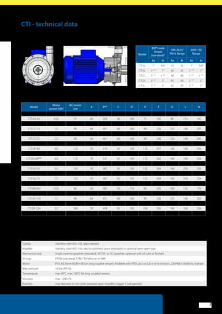 CT_Centrifugal_Pumps_brochure_ pour différent seceteur | PDF