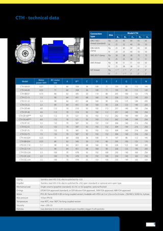 CT_Centrifugal_Pumps_brochure_ pour différent seceteur | PDF