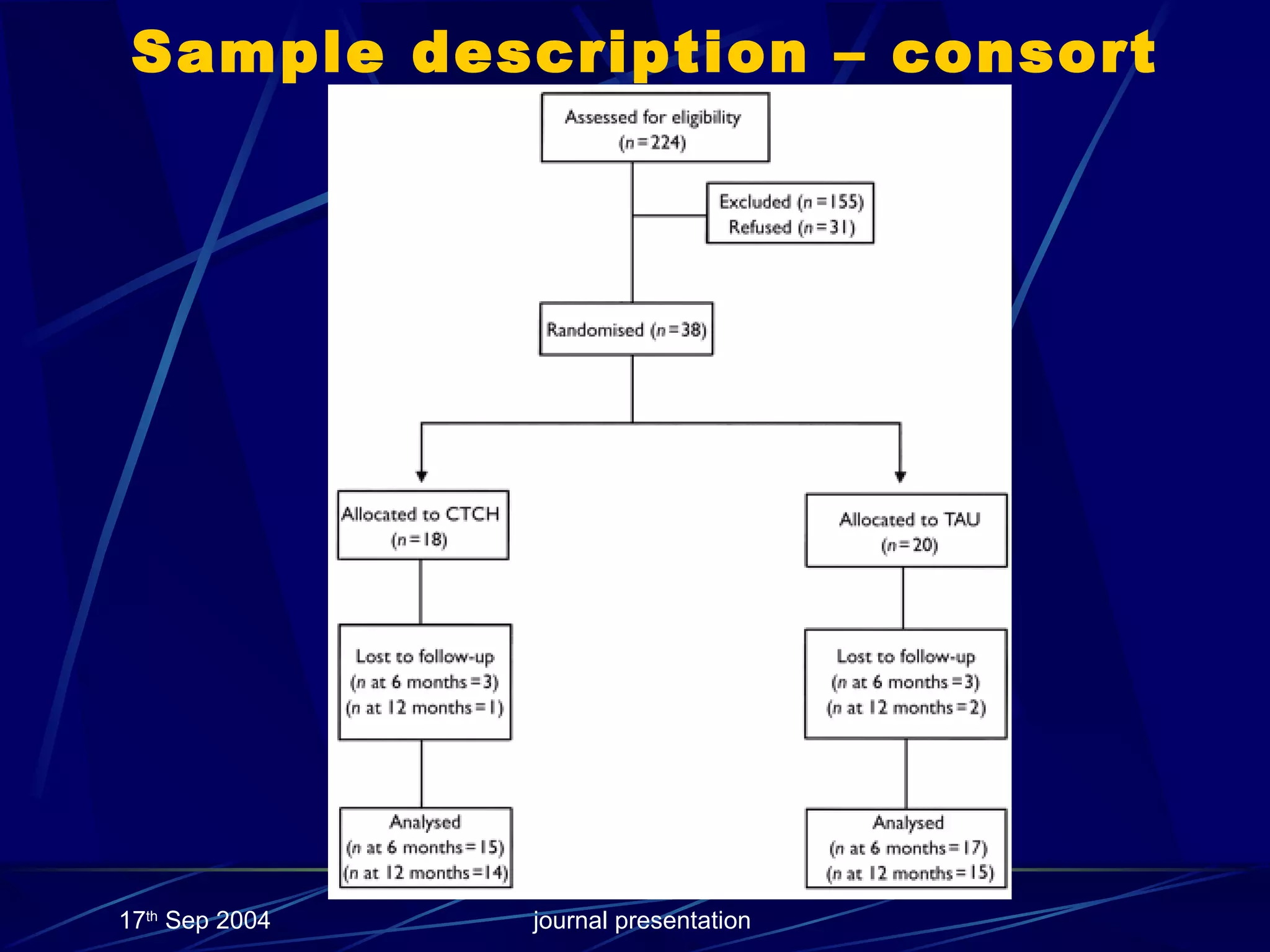 CBT for Command Hallucinations | PPT
