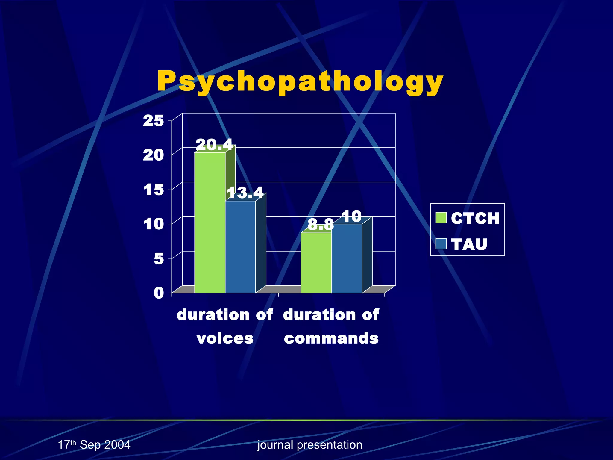 CBT for Command Hallucinations | PPT