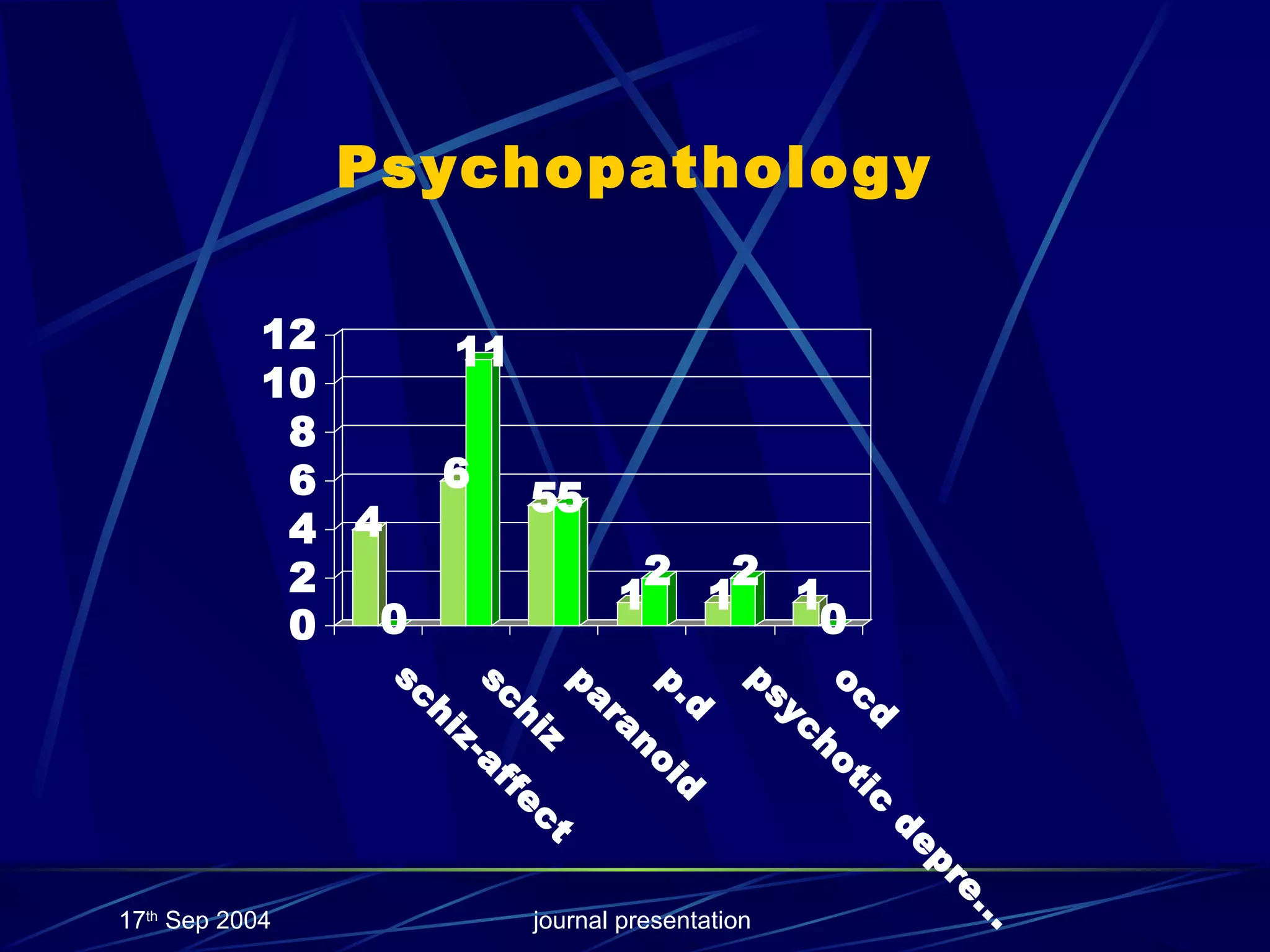 CBT for Command Hallucinations | PPT