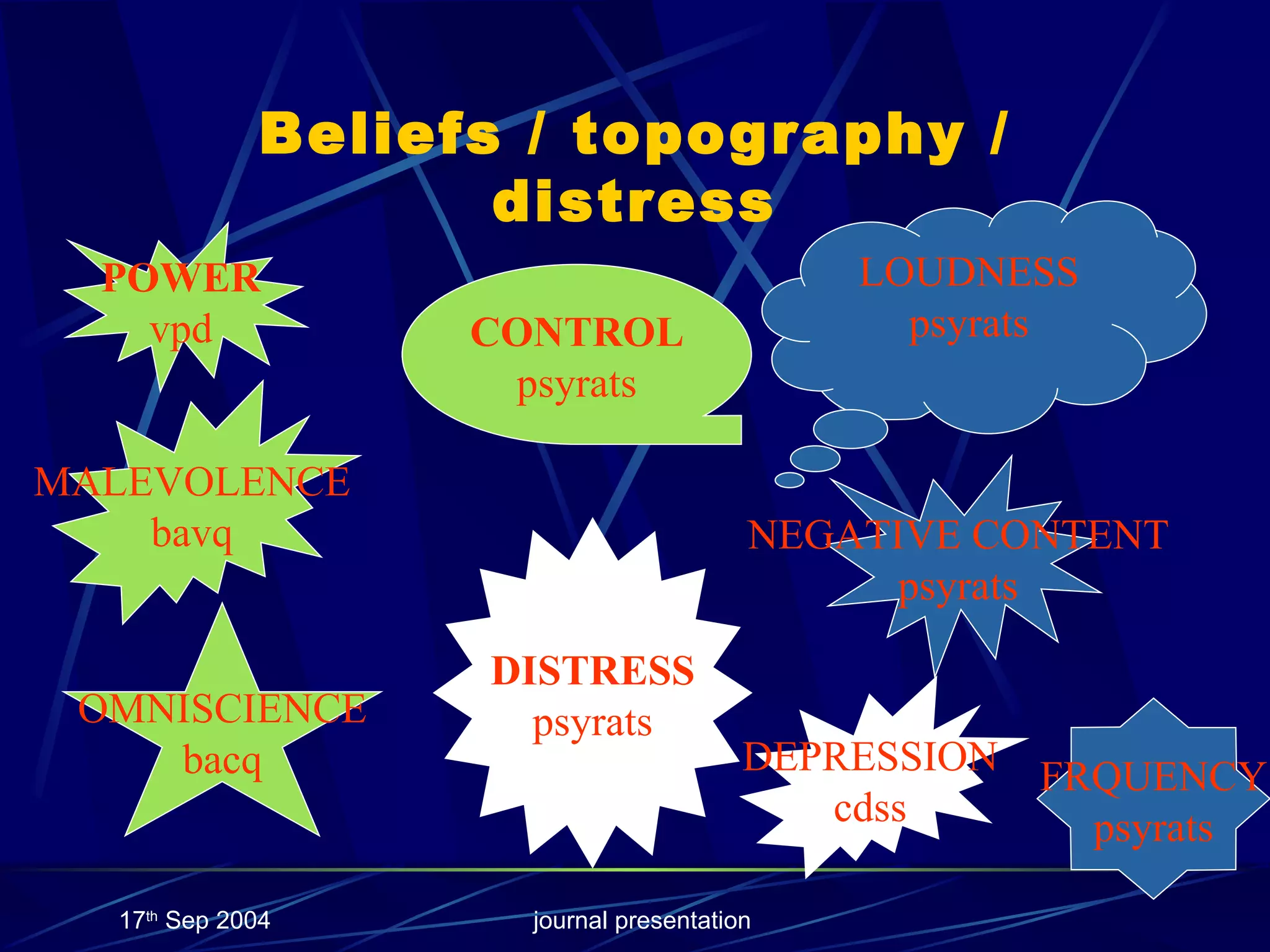 CBT for Command Hallucinations | PPT