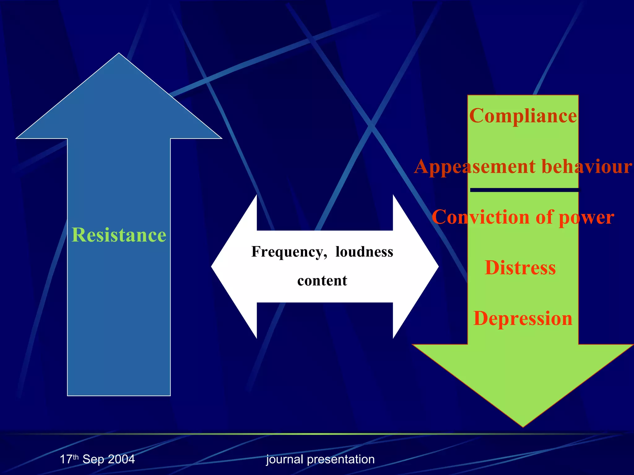 CBT for Command Hallucinations | PPT