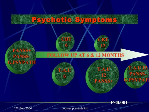 CBT for Command Hallucinations | PPT