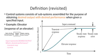 Control Theory introduction_ 1 22-23 .pptx