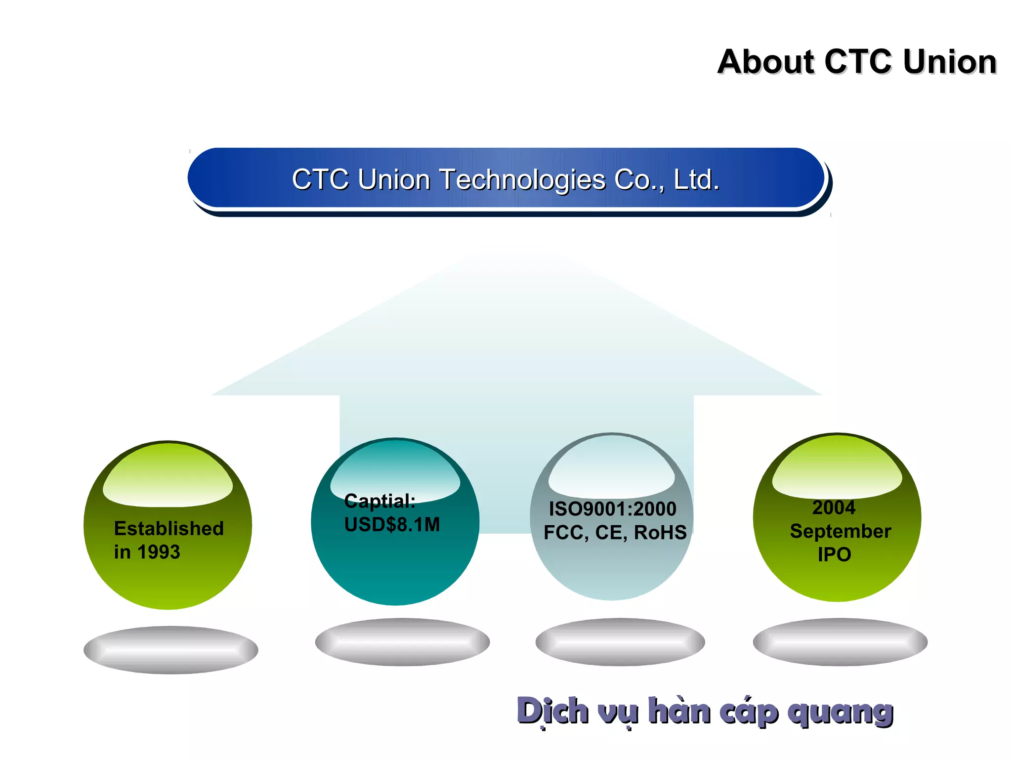 CTC Union introduction 2012 | PPT