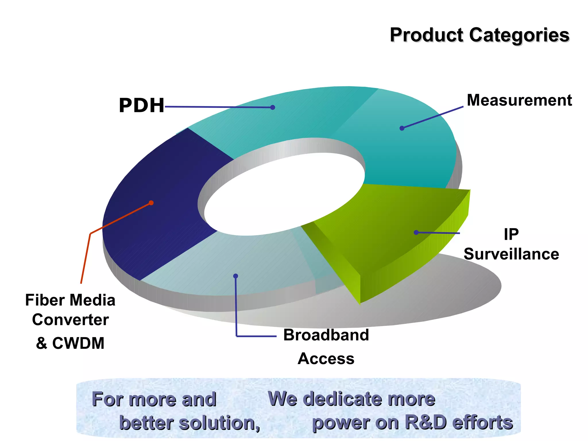 CTC Union introduction 2012 | PPT
