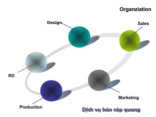 CTC Union introduction 2012 | PPT