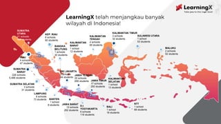 CTC LearningX (2023) Disdik DIY Jogjakarta Presentation.pptx
