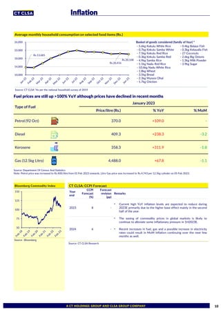 CT CLSA - Sri Lanka Monthly Report - January 2023.pdf