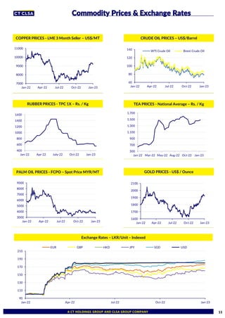 CT CLSA - Sri Lanka Monthly Report - January 2023.pdf