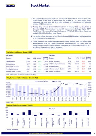 CT CLSA - Sri Lanka Monthly Report - January 2023.pdf
