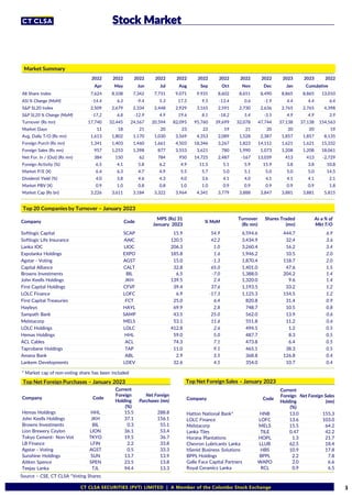 CT CLSA - Sri Lanka Monthly Report - January 2023.pdf