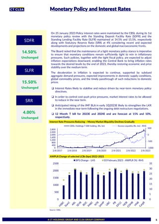 CT CLSA - Sri Lanka Monthly Report - January 2023.pdf