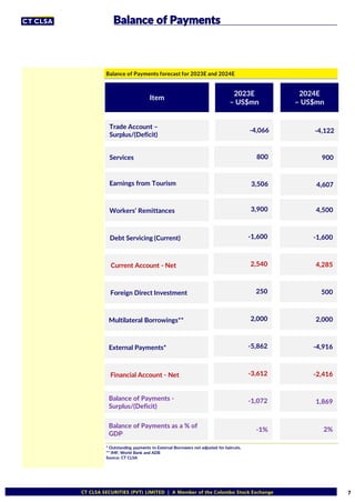 CT CLSA - Sri Lanka Monthly Report - January 2023.pdf