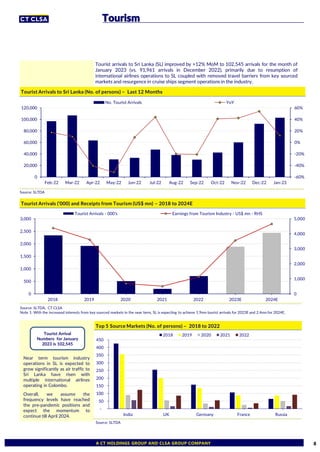CT CLSA - Sri Lanka Monthly Report - January 2023.pdf