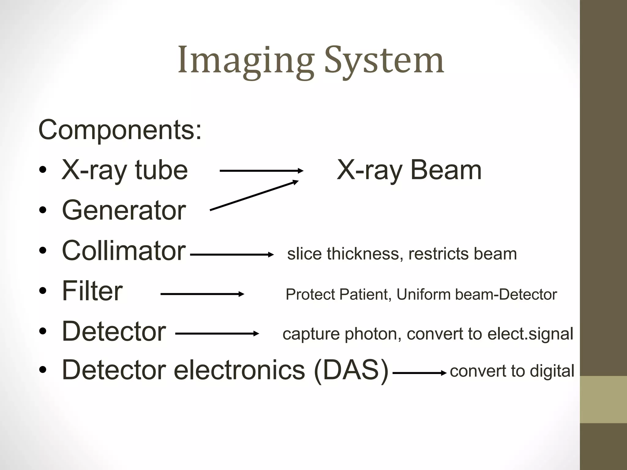 CT COMPONENTS | PPTX