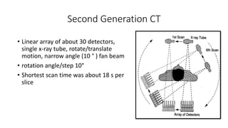 Ct computed tomography | PPT