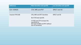 Computed Tomography Coronary Angiography .pptx