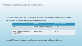 Computed Tomography Coronary Angiography .pptx