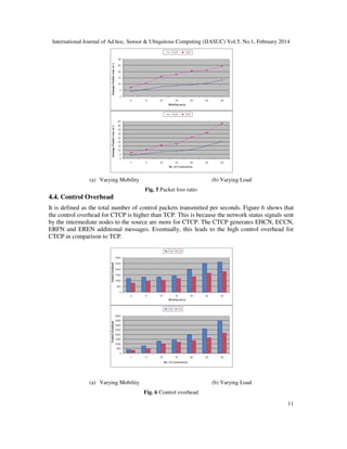 Ctcp a cross layer information based tcp for manet | PDF