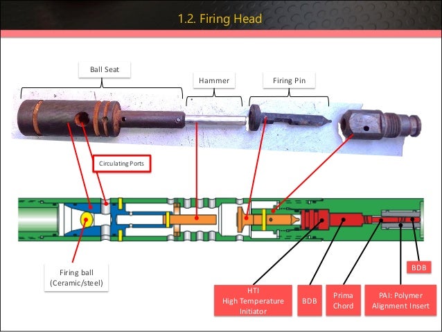 Coiled Tubing Conveyed Perforations