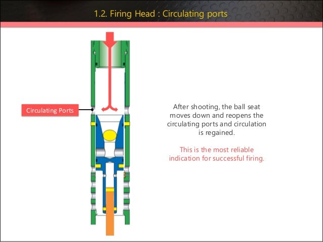 Coiled Tubing Conveyed Perforations