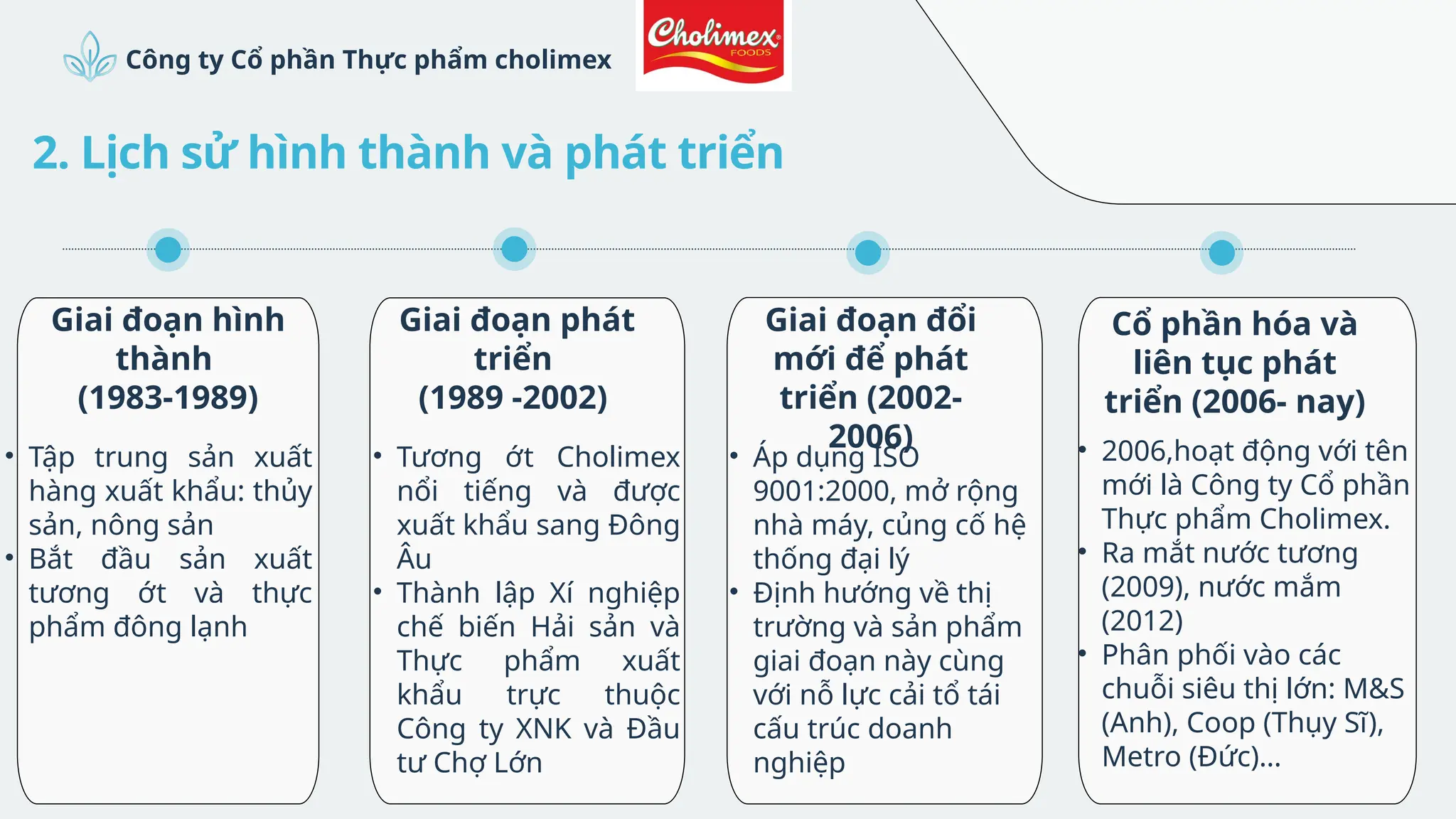 CÔNG TY CỔ PHẦN THỰC PHẨM CHOLIMEX.pptx