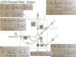 Sequence Learning with CTC technique | PPT