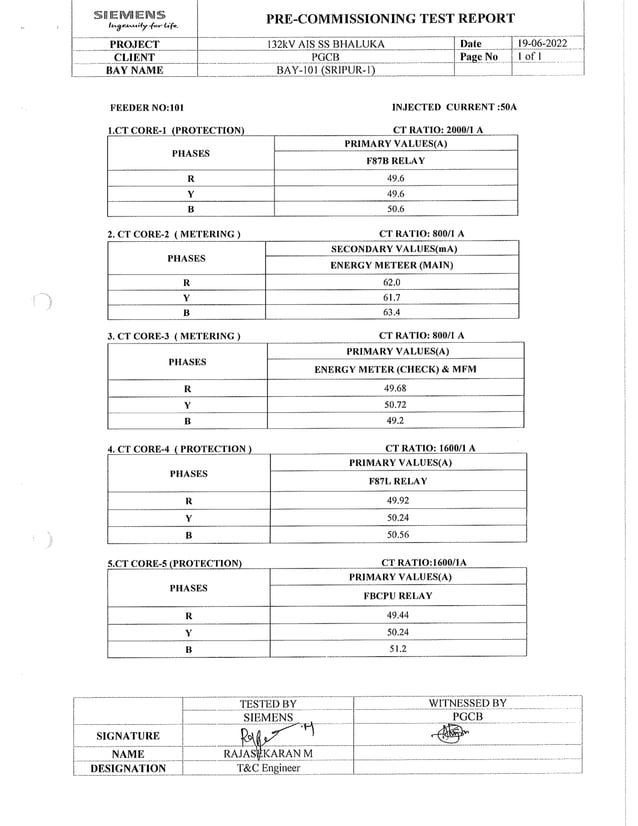 Ct And Cvt Core Allocation Test Report Pdf
