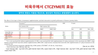 Ctczyme cattle benefit_20201125 | PPT