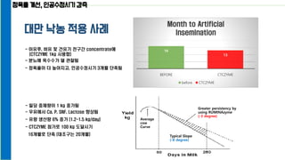 Ctczyme cattle benefit_20201125 | PPT