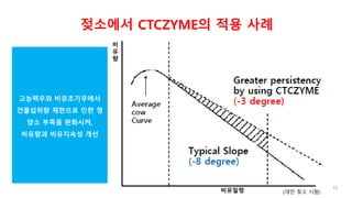 Ctczyme cattle benefit_20201125 | PPT
