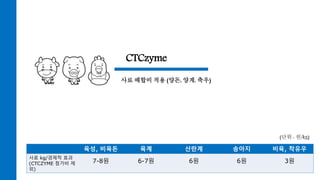 Ctczyme feed mixing_ratio_case_20201201 | PPTX