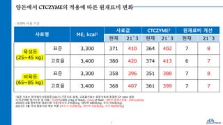 Ctczyme feed mixing_ratio_case_20201201 | PPTX