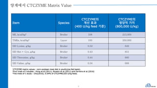 Ctczyme feed mixing_ratio_case_20201201 | PPTX