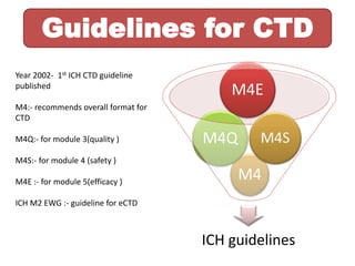 common technical document vs electronic common technical document | PPTX