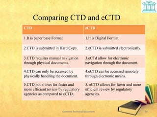 Common technical Documents For B.Pharm, M.pharm | PPT
