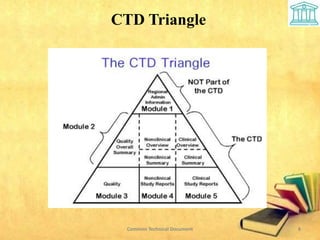 Common technical Documents For B.Pharm, M.pharm | PPT