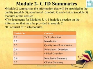 Common technical Documents For B.Pharm, M.pharm | PPT